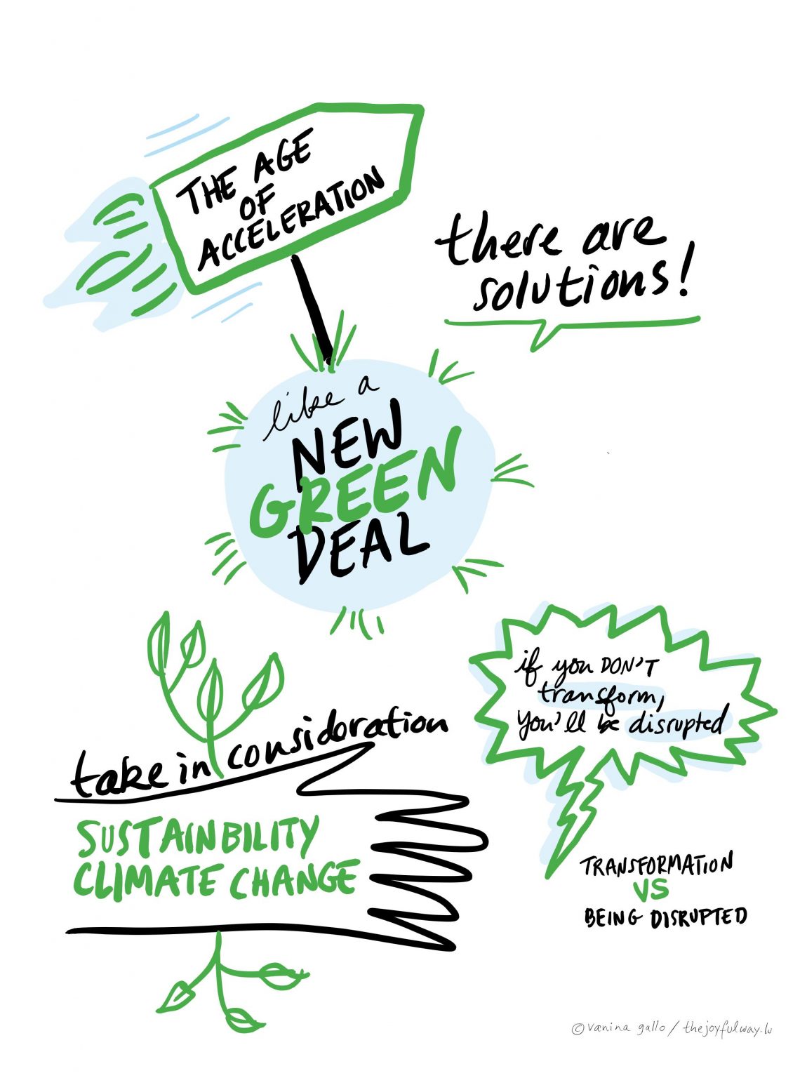 Introduction to the Exponential Organizations (ExOs) methodology - LOIC