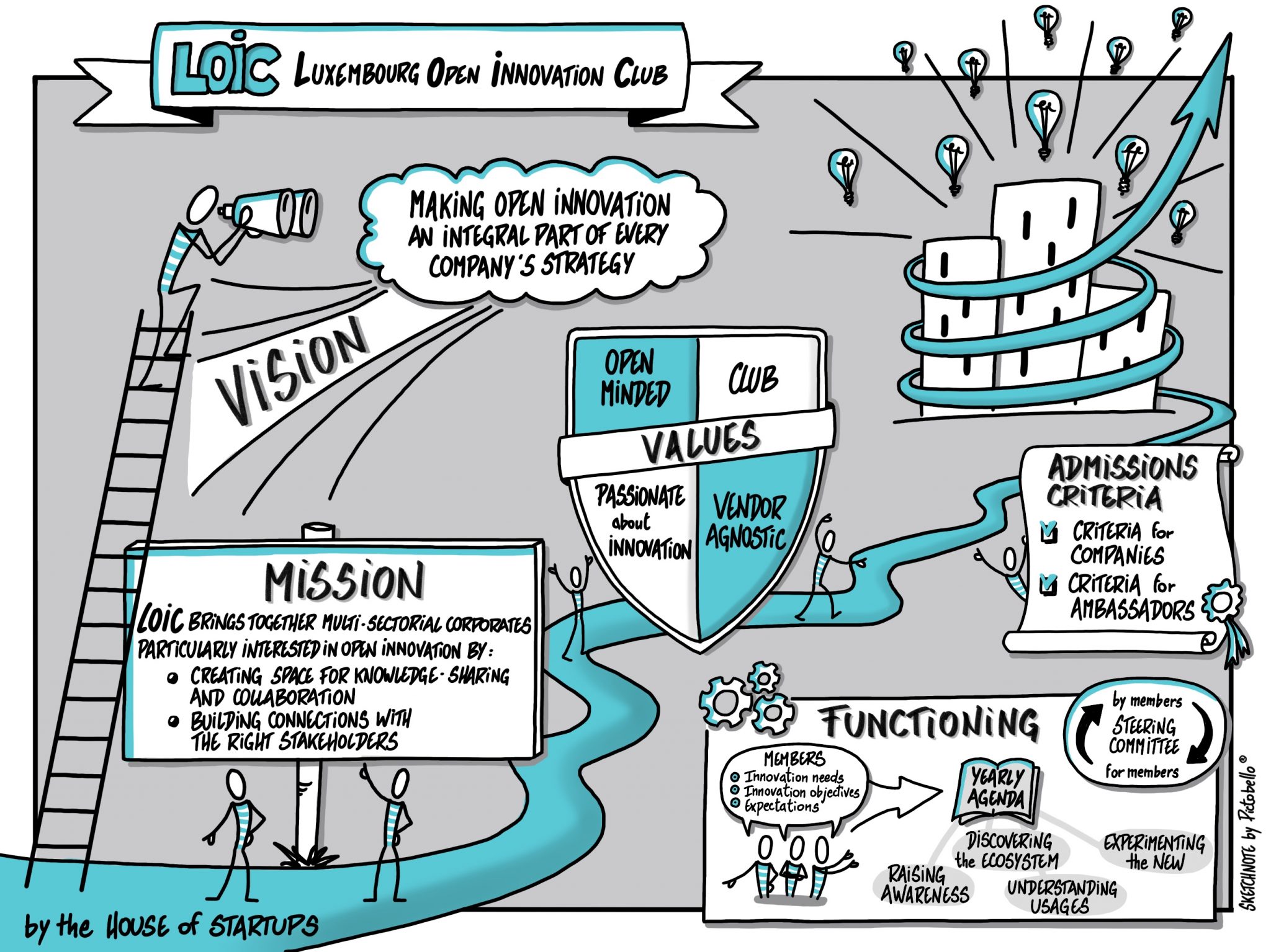 What is the LOIC? – LOIC